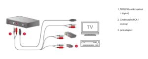 Signia StreamLine TV Streamer - Hearing Aid Accessory