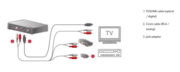 Signia StreamLine TV Streamer - Hearing Aid Accessory